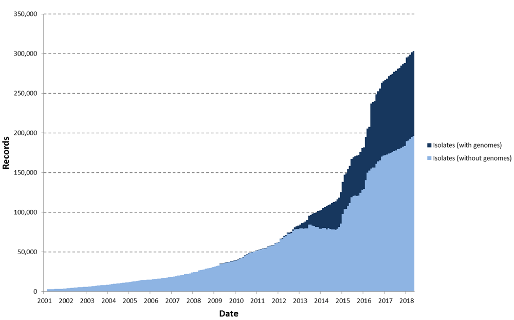 Open-access bacterial population genomics:... | Wellcome Open Research