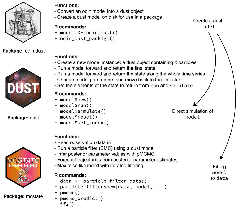 Reproducible parallel inference and... | Wellcome Open Research