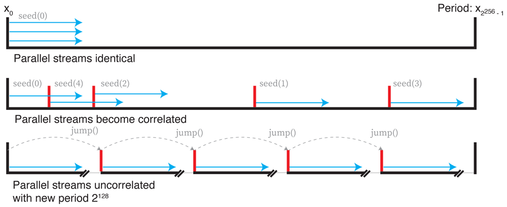 Reproducible parallel inference and... | Wellcome Open Research