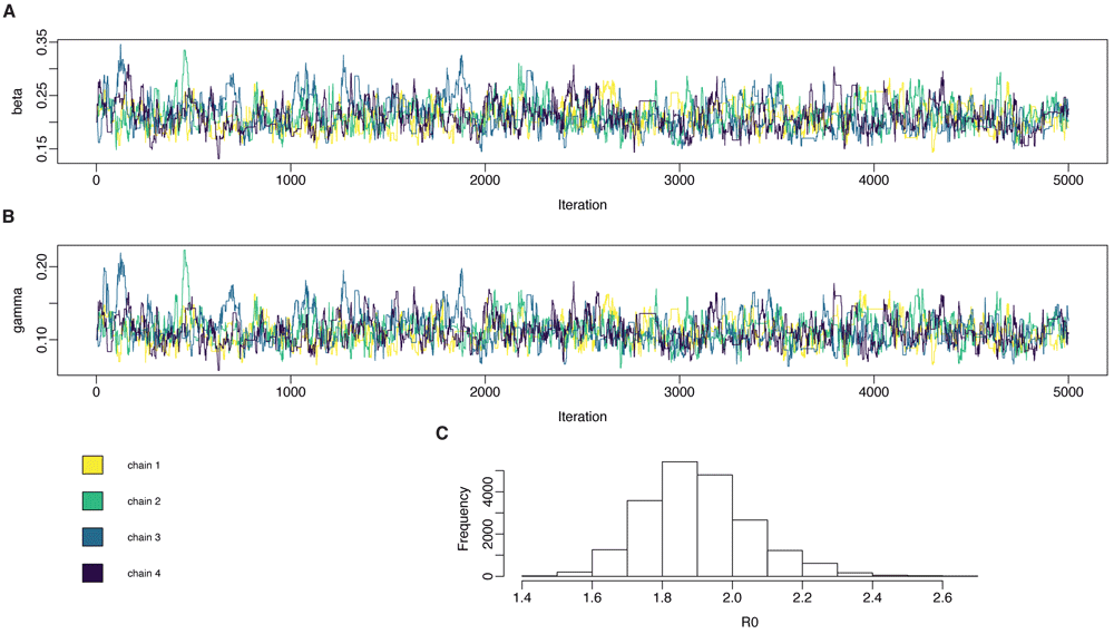 Reproducible parallel inference and... | Wellcome Open Research