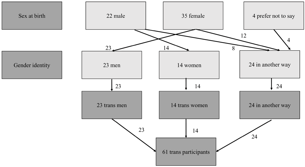 Methodology of Natsal-COVID Wave 1: a... | Wellcome Open Research