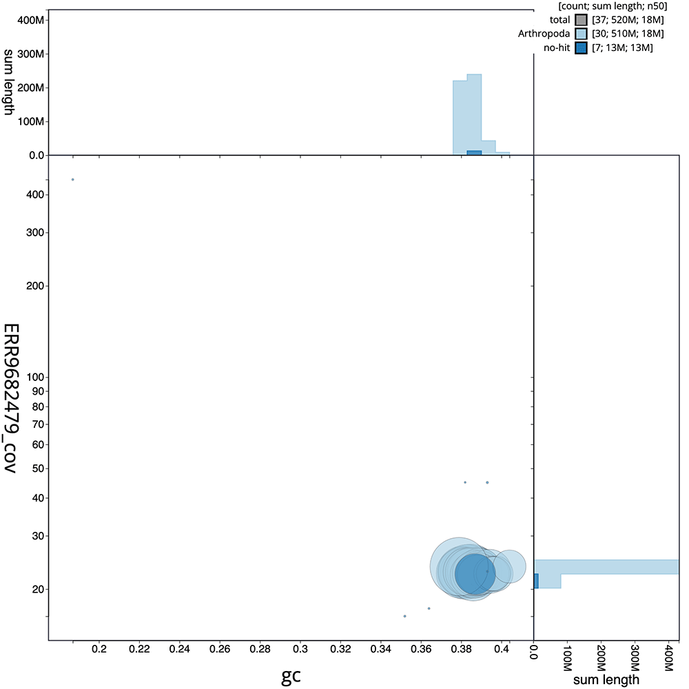 The genome sequence of the... | Wellcome Open Research