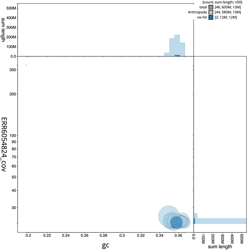 The genome sequence of the Fulvous Clothes... | Wellcome Open Research