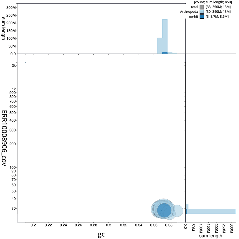The genome sequence of the Oak-tree Pug,... | Wellcome Open Research