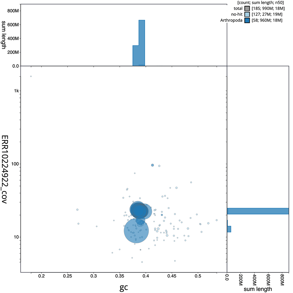The genome sequence of the Tipped Oak... | Wellcome Open Research