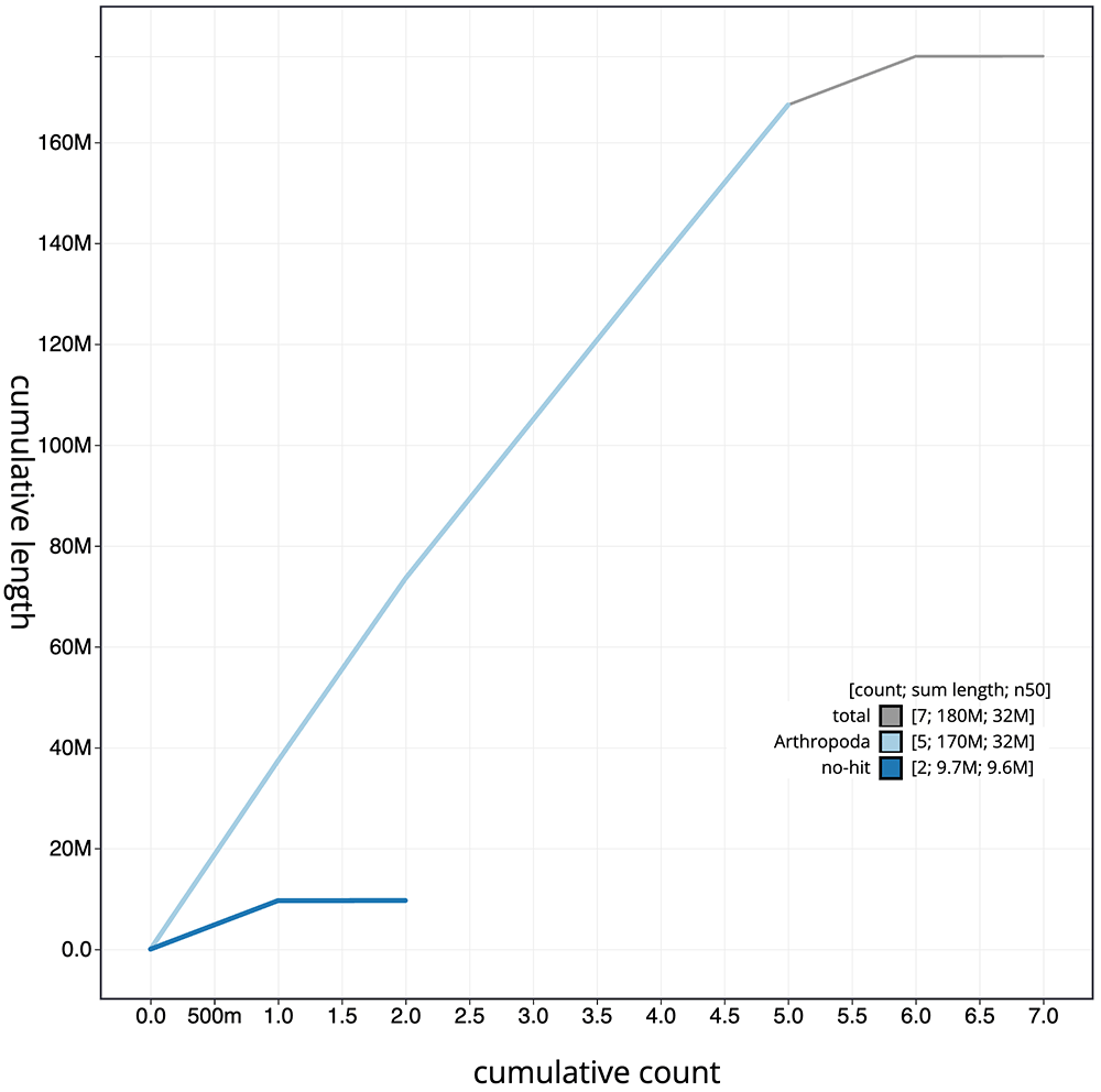 The genome sequence of the Swift Louse Fly... | Wellcome Open Research