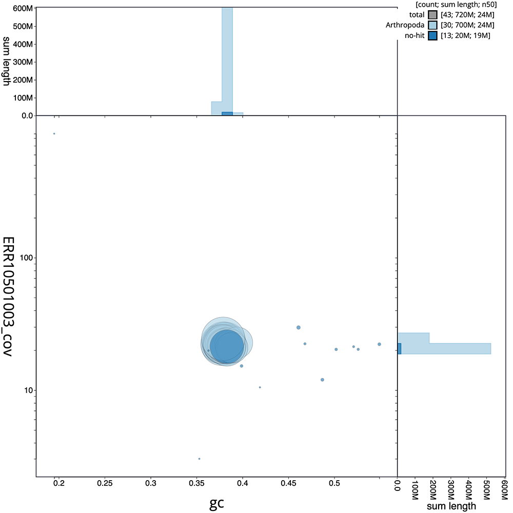 The genome sequence of the Chestnut,... | Wellcome Open Research