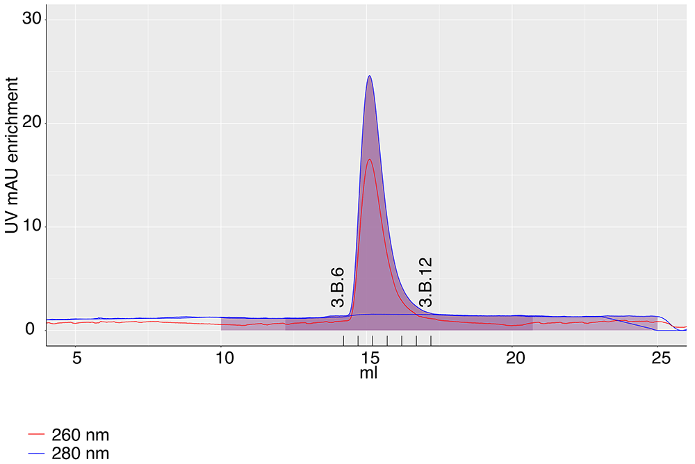 ChromatoShiny: an interactive R/Shiny... | Wellcome Open Research