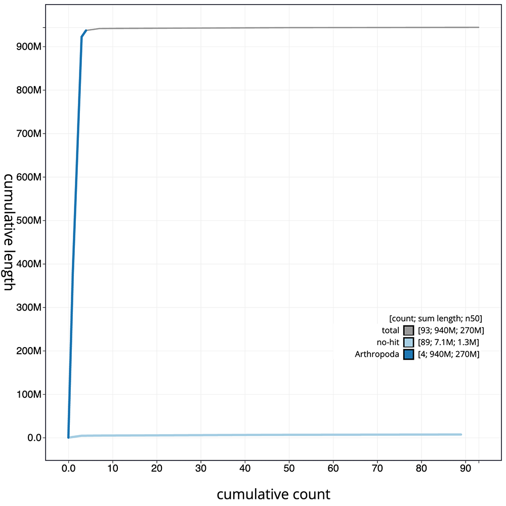 The genome sequence of the semaphore... | Wellcome Open Research