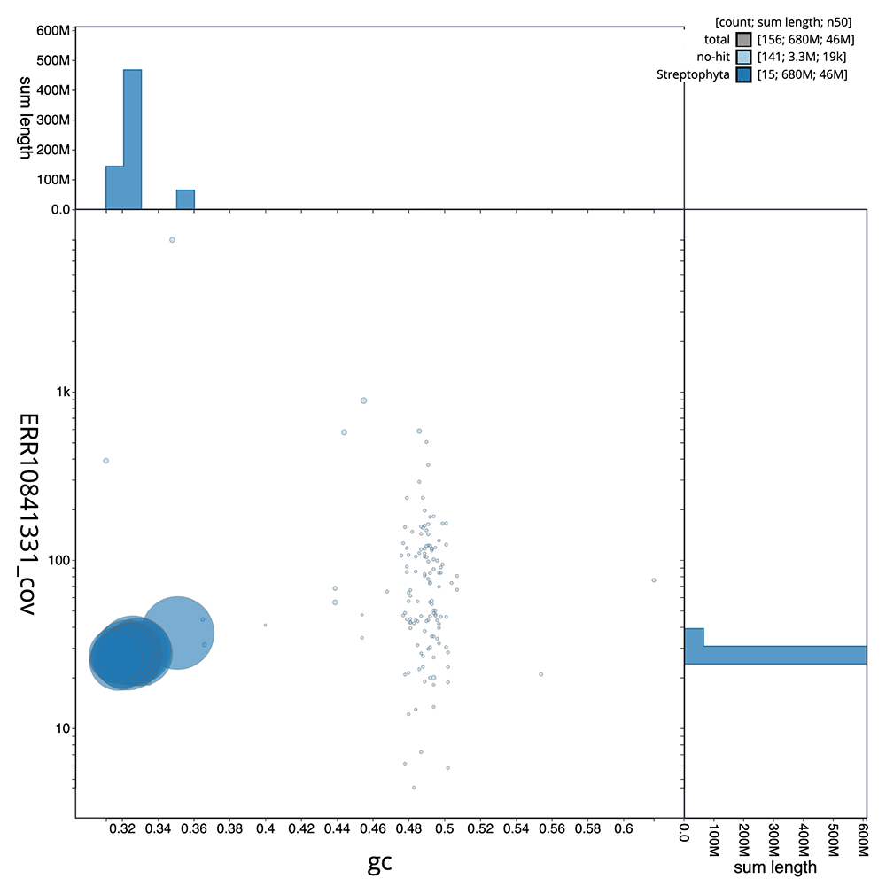 The genome sequence of lesser trefoil or... | Wellcome Open Research