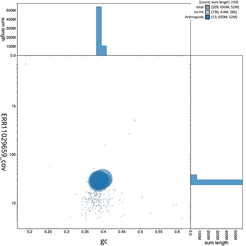 The genome sequence of an ichneumonid... | Wellcome Open Research