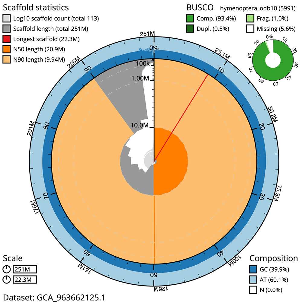 The genome sequence of an ichneumonid... | Wellcome Open Research