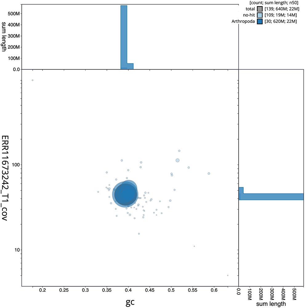 The genome sequence of the Muslin... | Wellcome Open Research