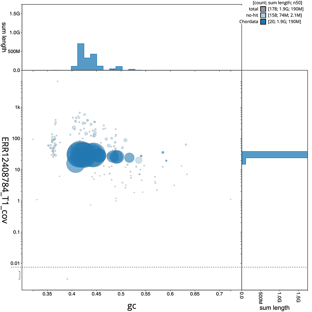 The genome sequence of the particolored... | Wellcome Open Research