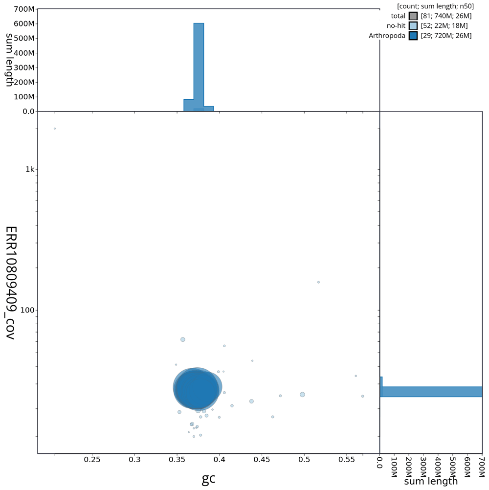 The genome sequence of the Pale Oak... | Wellcome Open Research