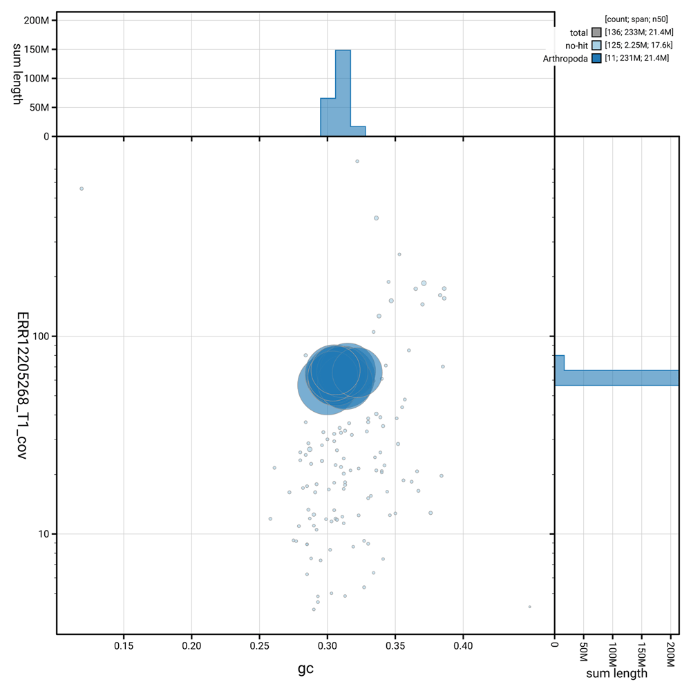 The genome sequence of a braconid wasp,... | Wellcome Open Research