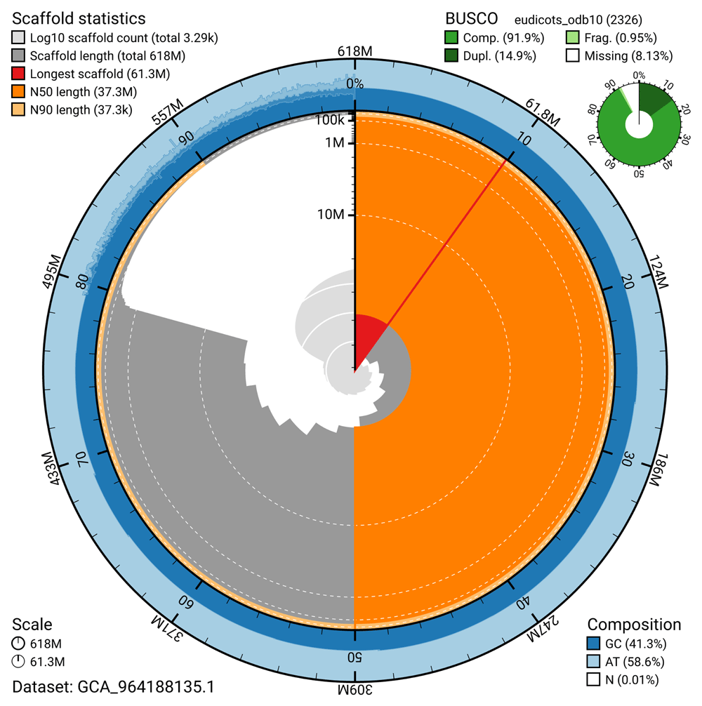The genome sequence of the stinging... | Wellcome Open Research