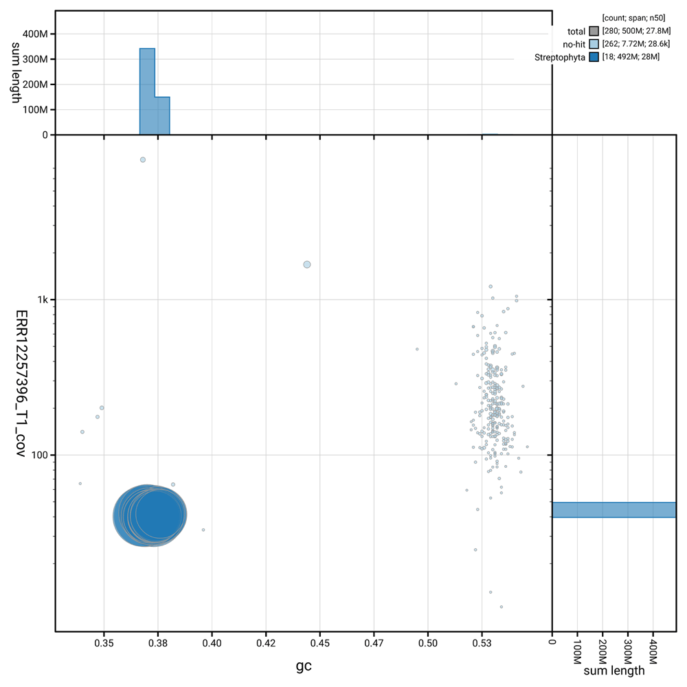 The genome sequence of the Lesser... | Wellcome Open Research