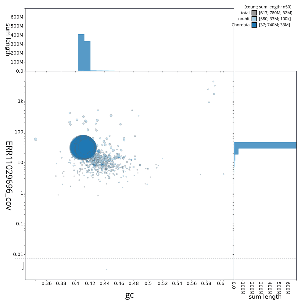 The genome sequence of the lesser... | Wellcome Open Research