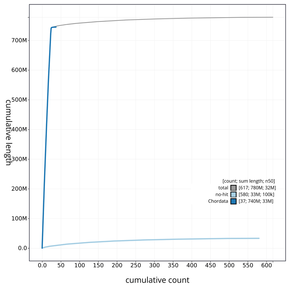 The genome sequence of the lesser... | Wellcome Open Research