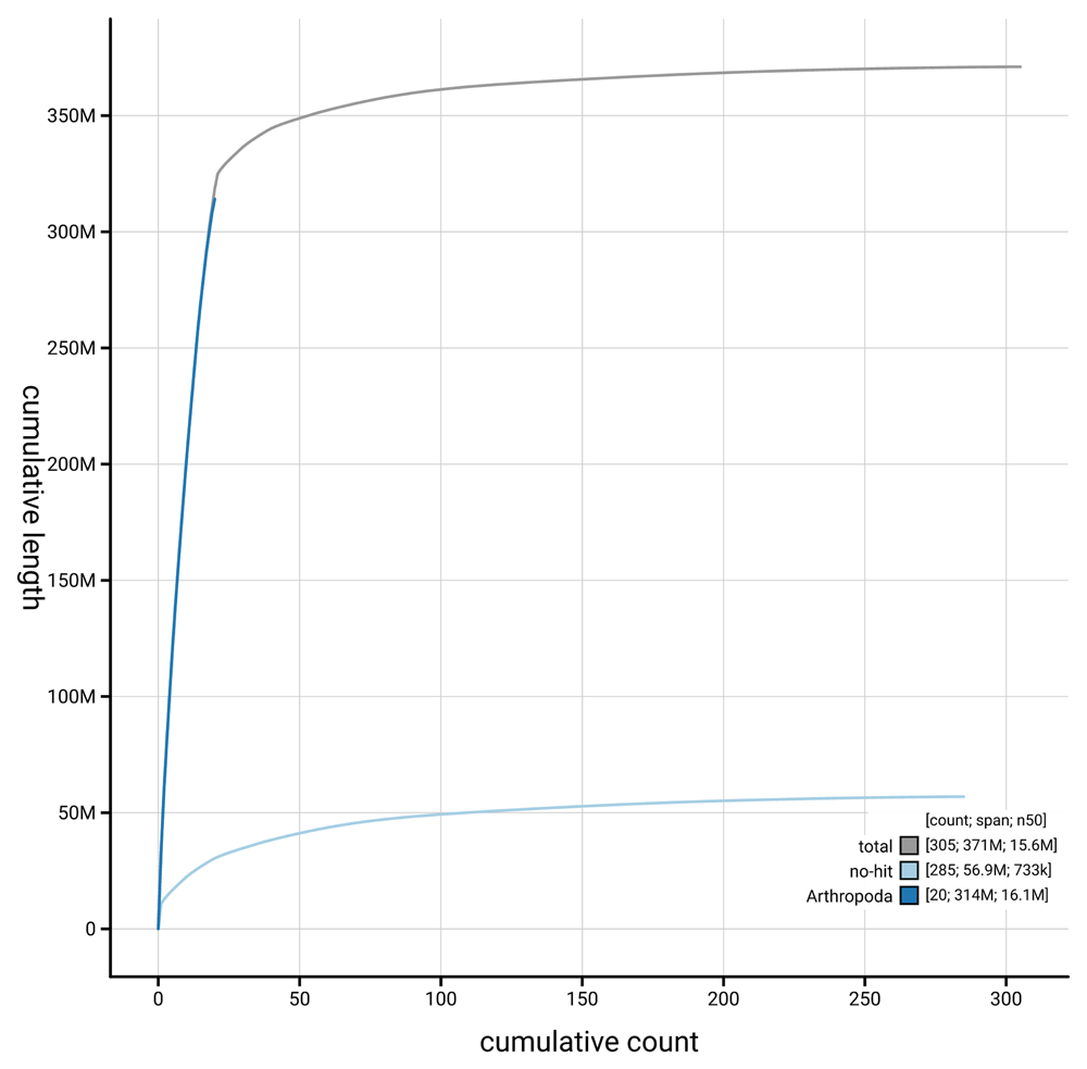 The genome sequence of the Rock-rose Pot... | Wellcome Open Research