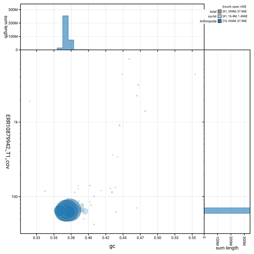 The genome sequence of a beetle,... | Wellcome Open Research