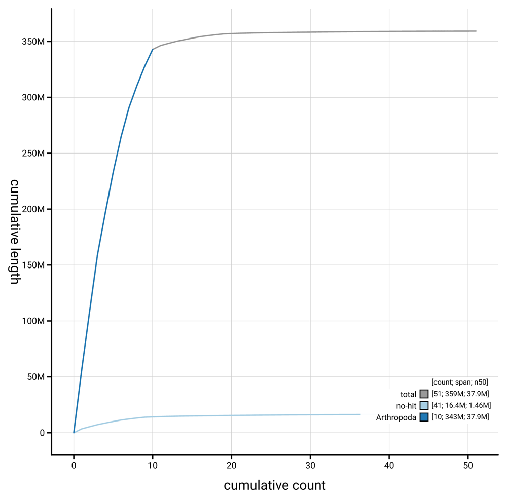 The genome sequence of a beetle,... | Wellcome Open Research