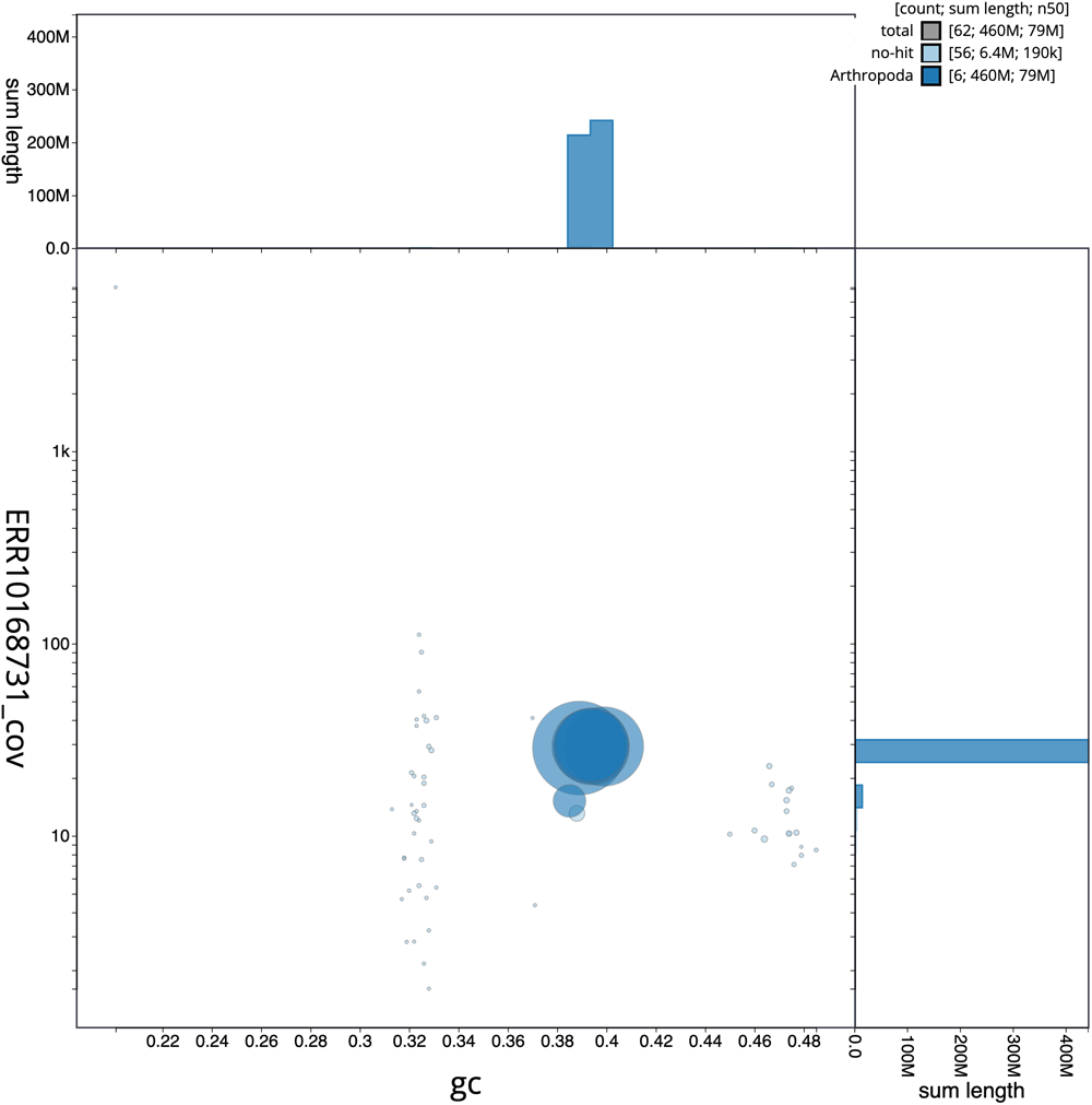 The genome sequence of the pine... | Wellcome Open Research
