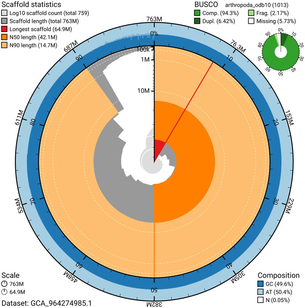 The genome sequence of the Bay barnacle,... | Wellcome Open Research