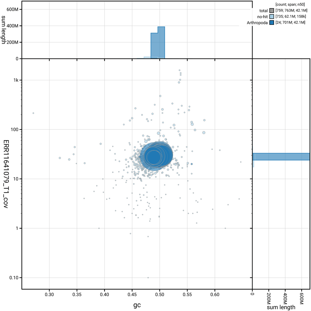 The genome sequence of the Bay barnacle,... | Wellcome Open Research