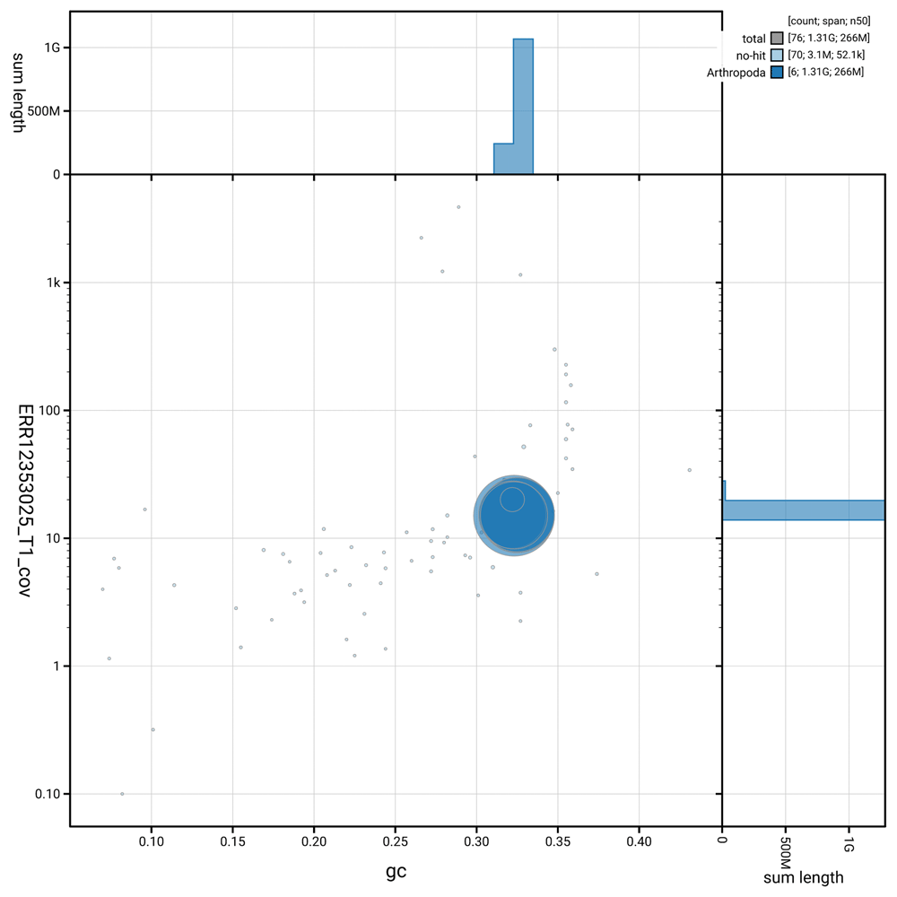 The genome sequence of a snail-killing... | Wellcome Open Research