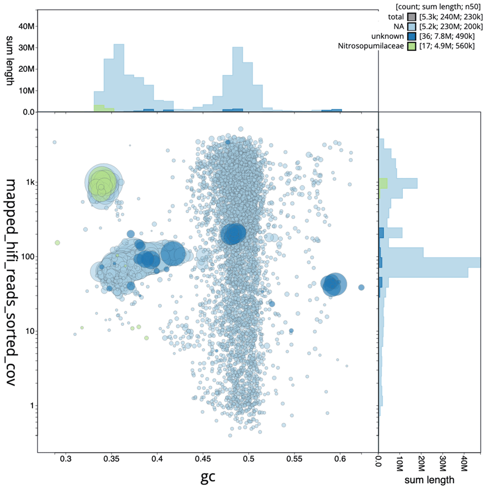 The chromosomal genome sequence of the... | Wellcome Open Research
