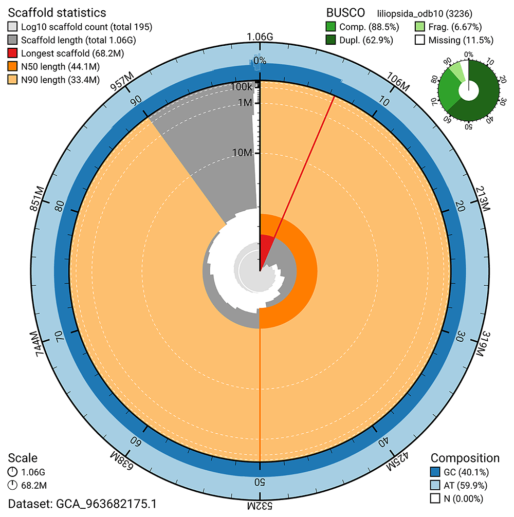 The genome sequence of the Sea Arrowgrass,... | Wellcome Open Research