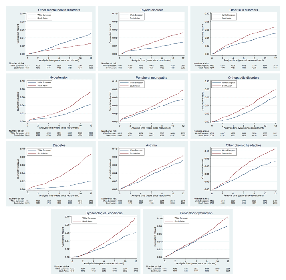 The emergence of common health... | Wellcome Open Research