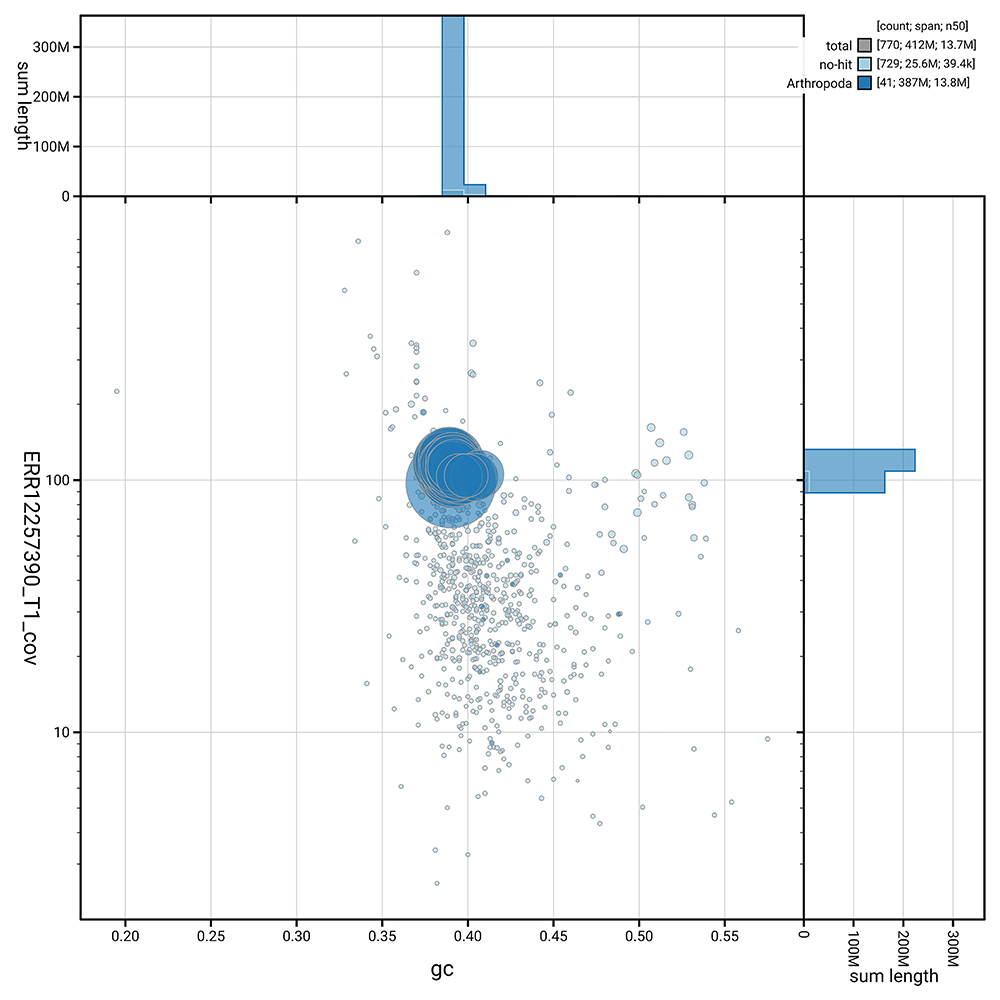 The genome sequence of the Thistle Conch... | Wellcome Open Research