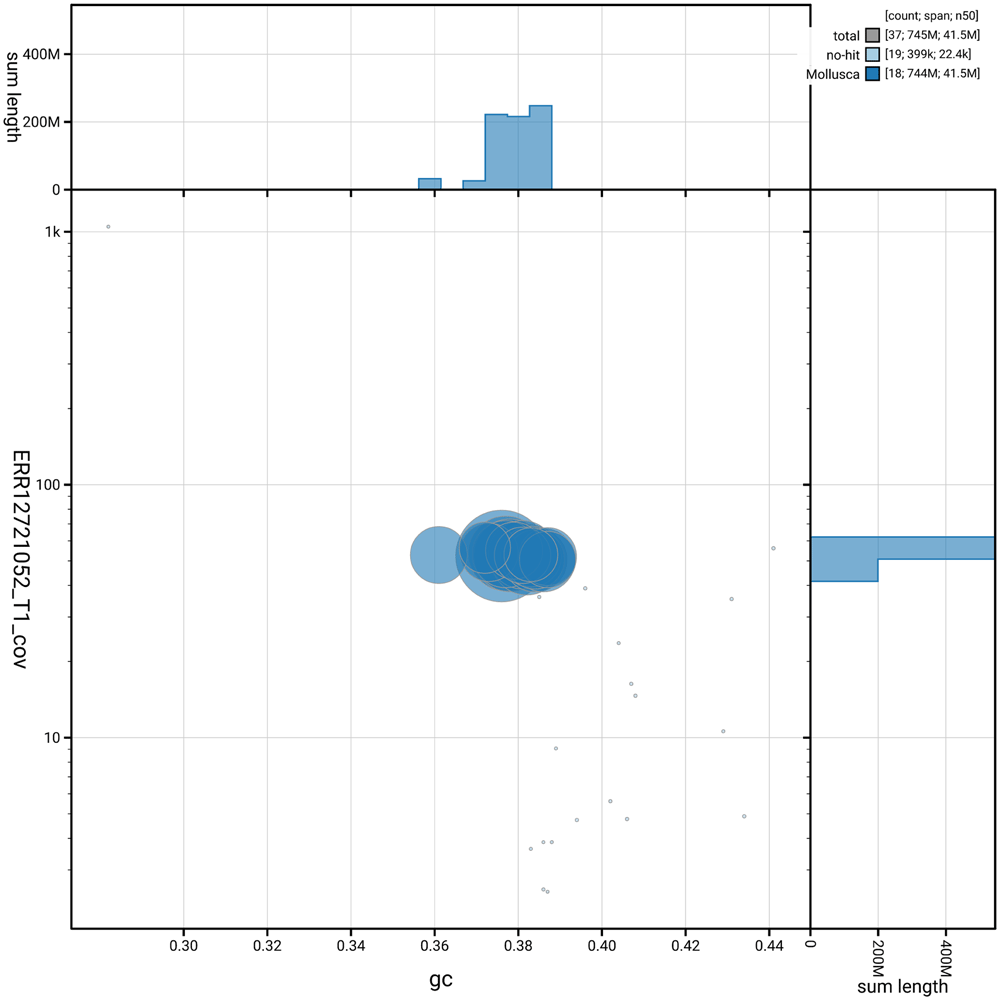 The genome sequence of the pond mud snail,... | Wellcome Open Research
