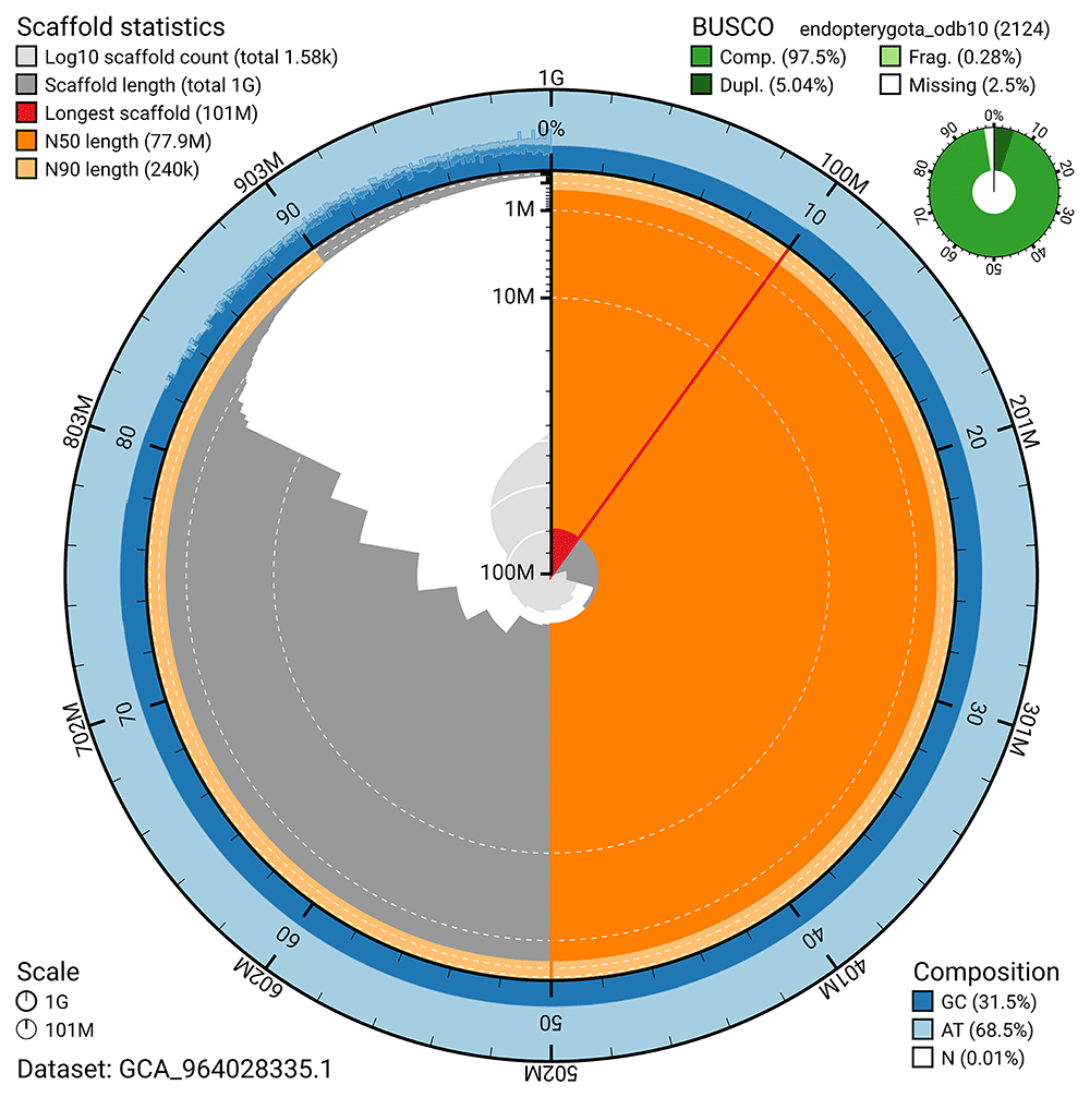The genome sequence of a flea beetle,... | Wellcome Open Research