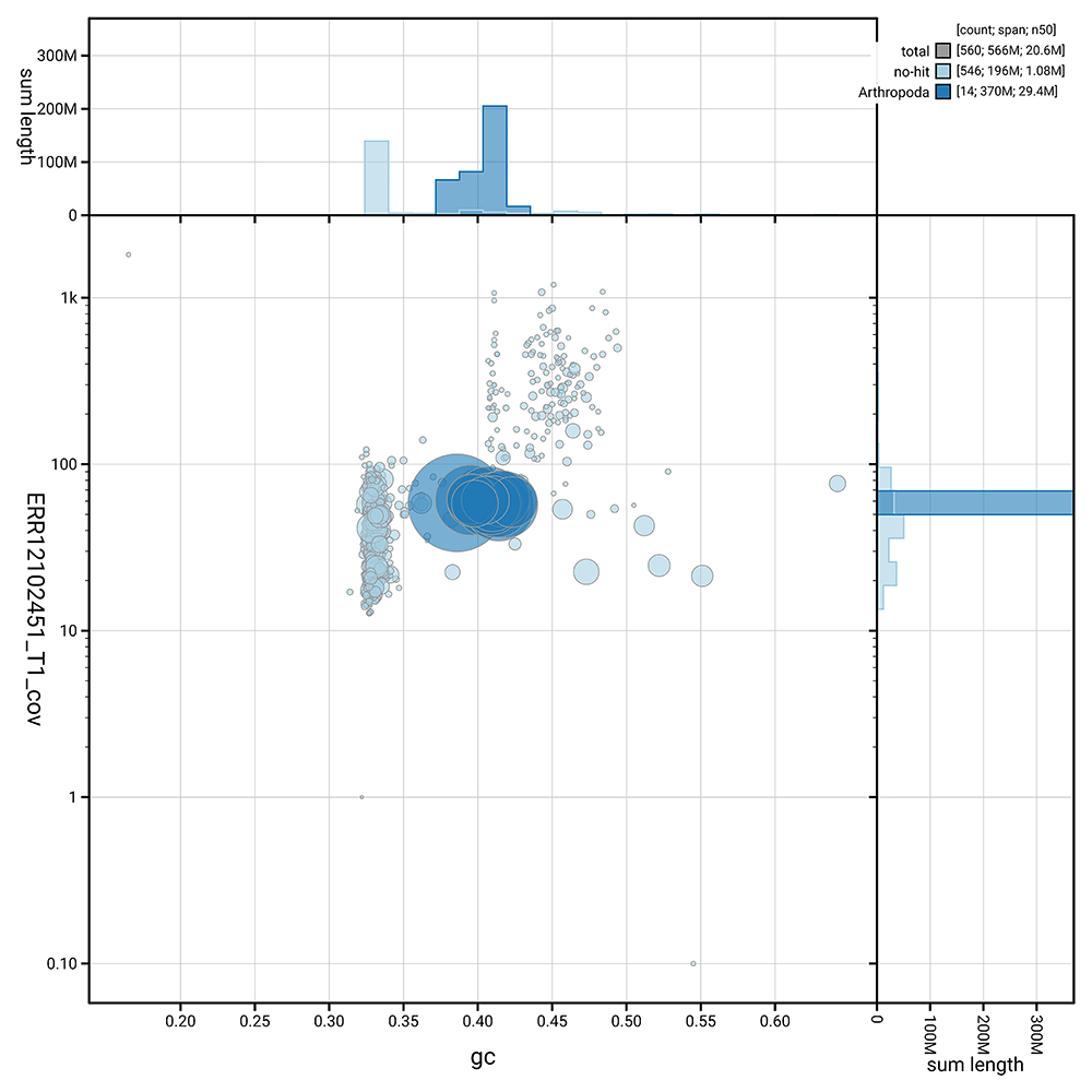 The genome sequence of the solitary... | Wellcome Open Research
