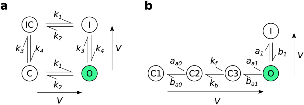 A range of voltage-clamp protocol... | Wellcome Open Research