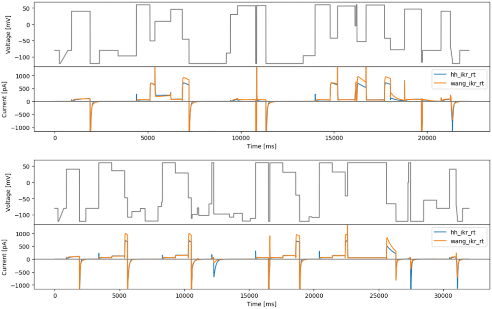 A range of voltage-clamp protocol... | Wellcome Open Research