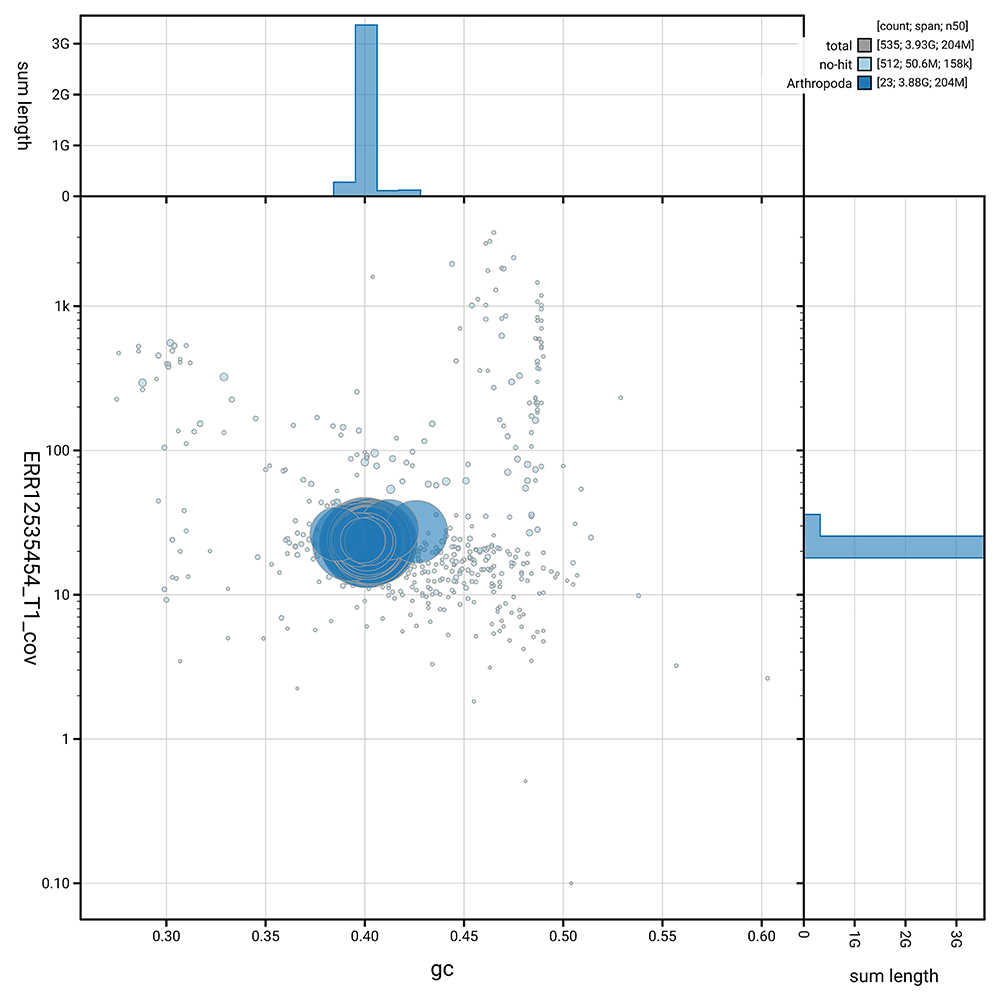 The genome sequence of the tongue-biting... | Wellcome Open Research