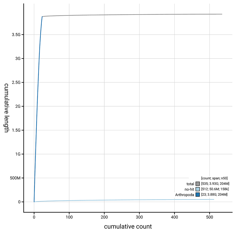 The genome sequence of the tongue-biting... | Wellcome Open Research