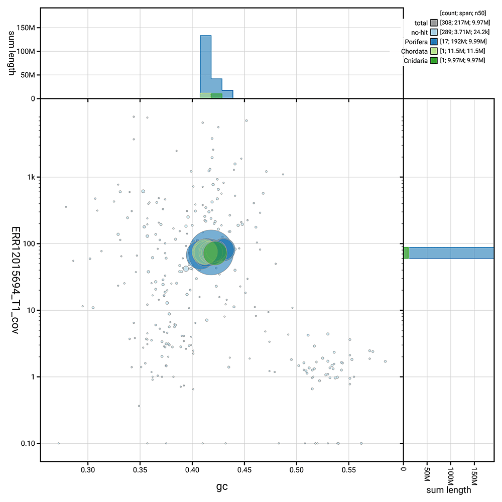 The chromosomal genome sequence of the... | Wellcome Open Research