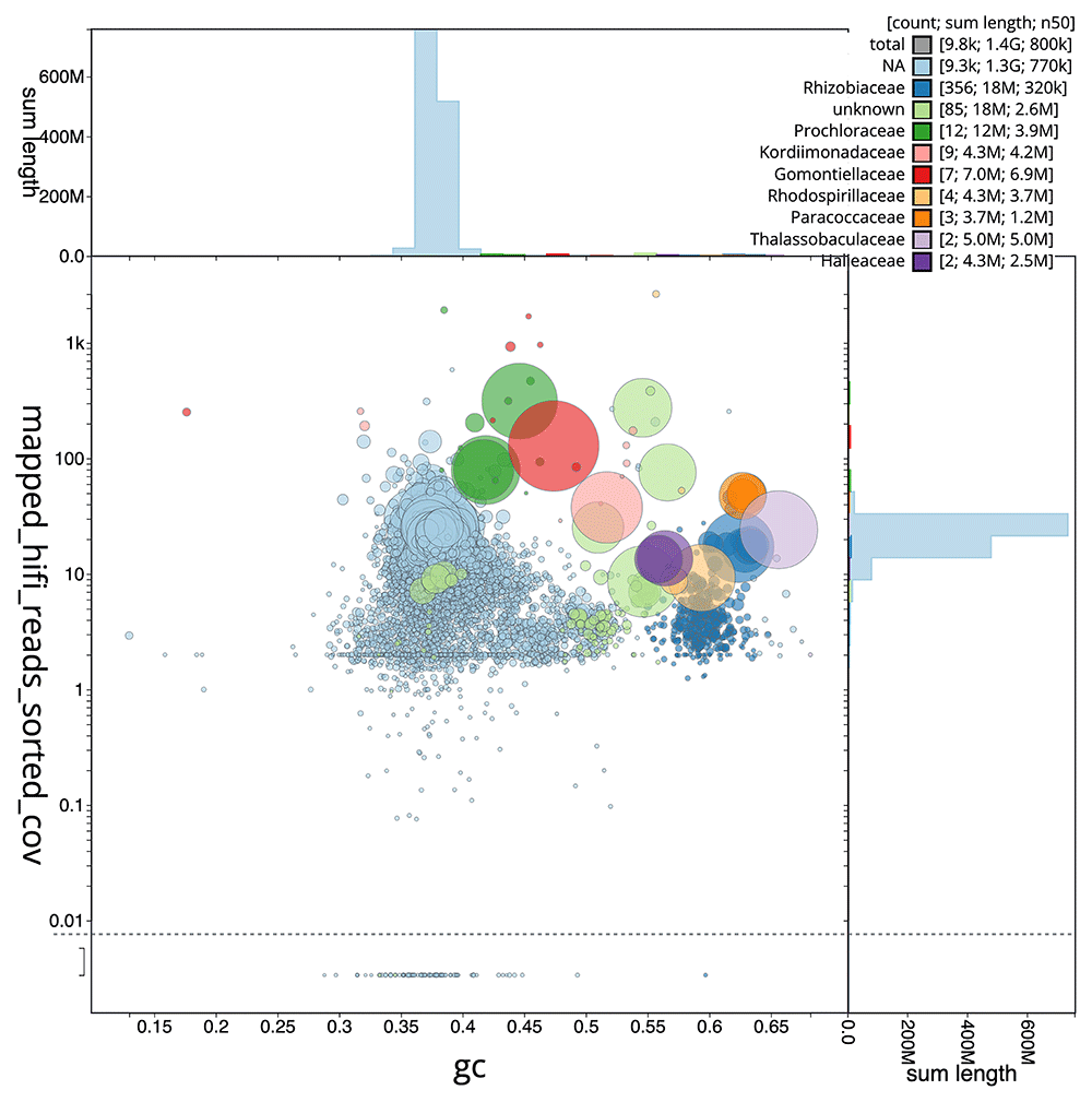 The chromosomal genome sequence of the... | Wellcome Open Research