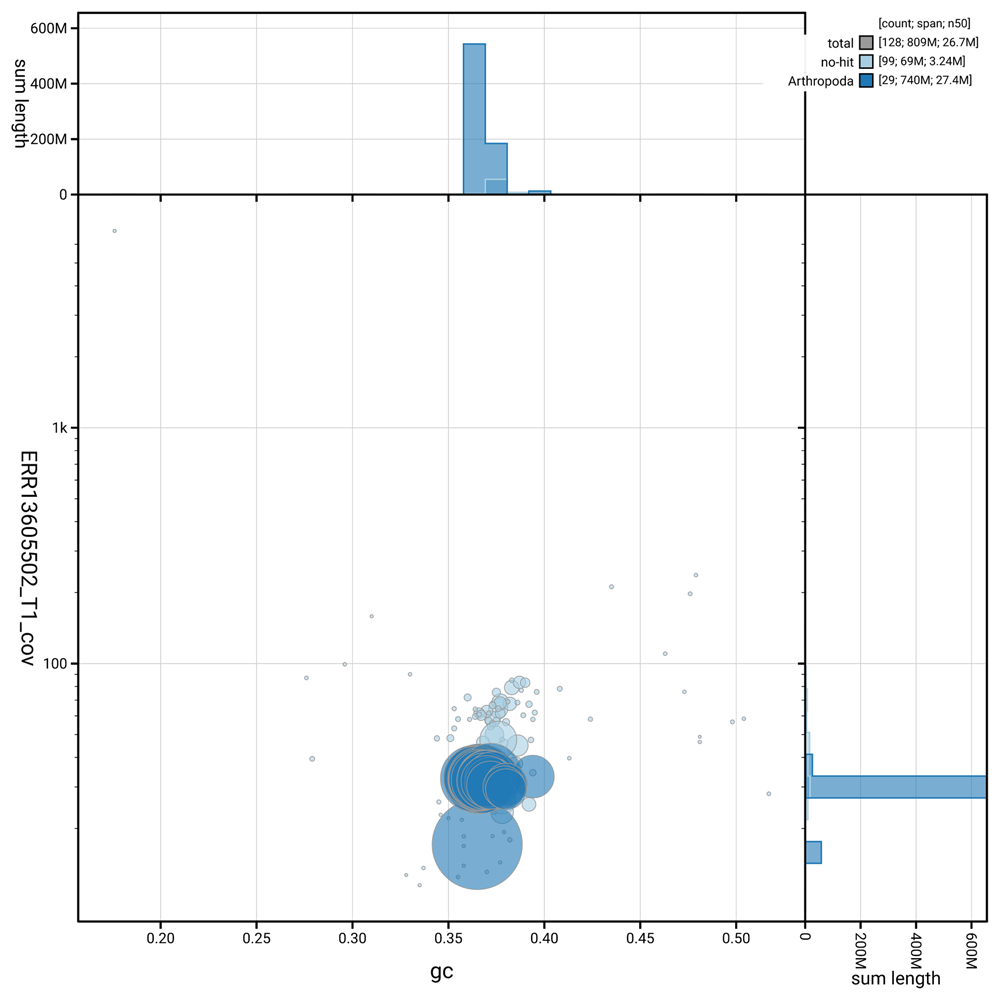 The genome sequence of the Dusky... | Wellcome Open Research