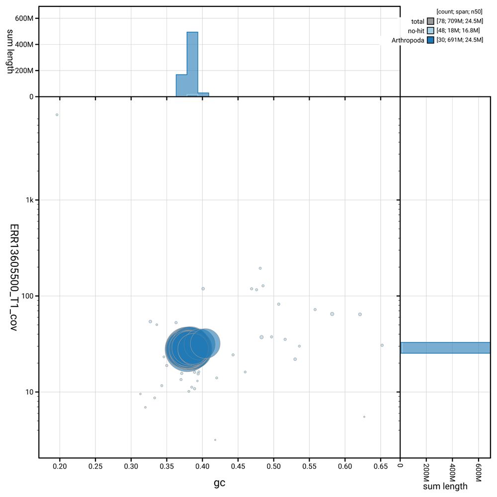 The genome sequence of the Pine Beauty,... | Wellcome Open Research