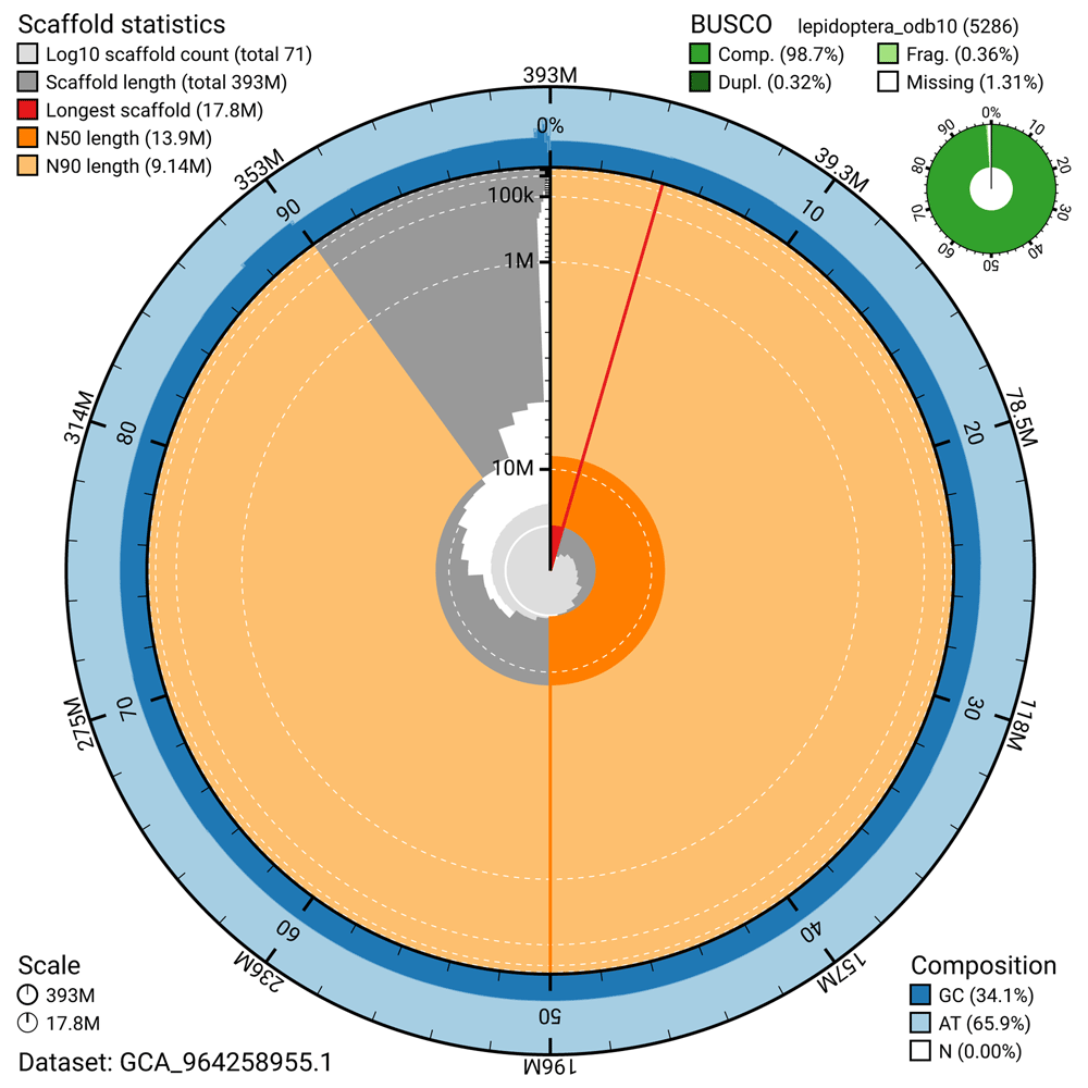 The genome sequence of the Camberwell... | Wellcome Open Research