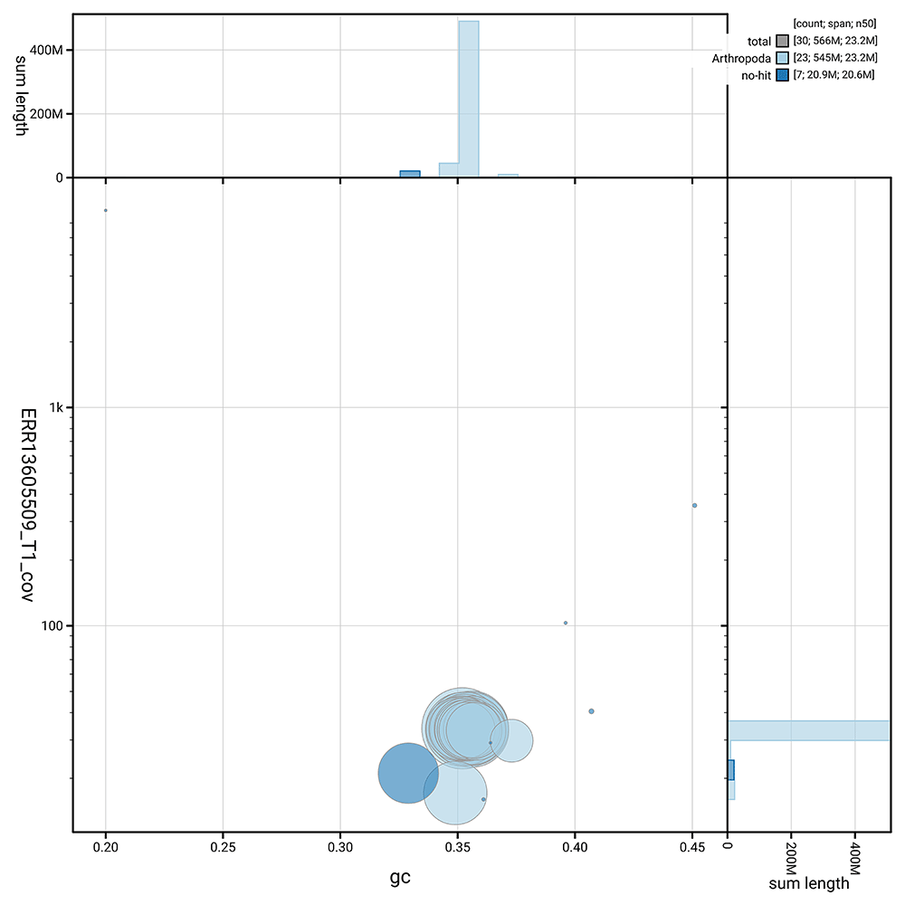 The genome sequence of the Oak Eggar,... | Wellcome Open Research