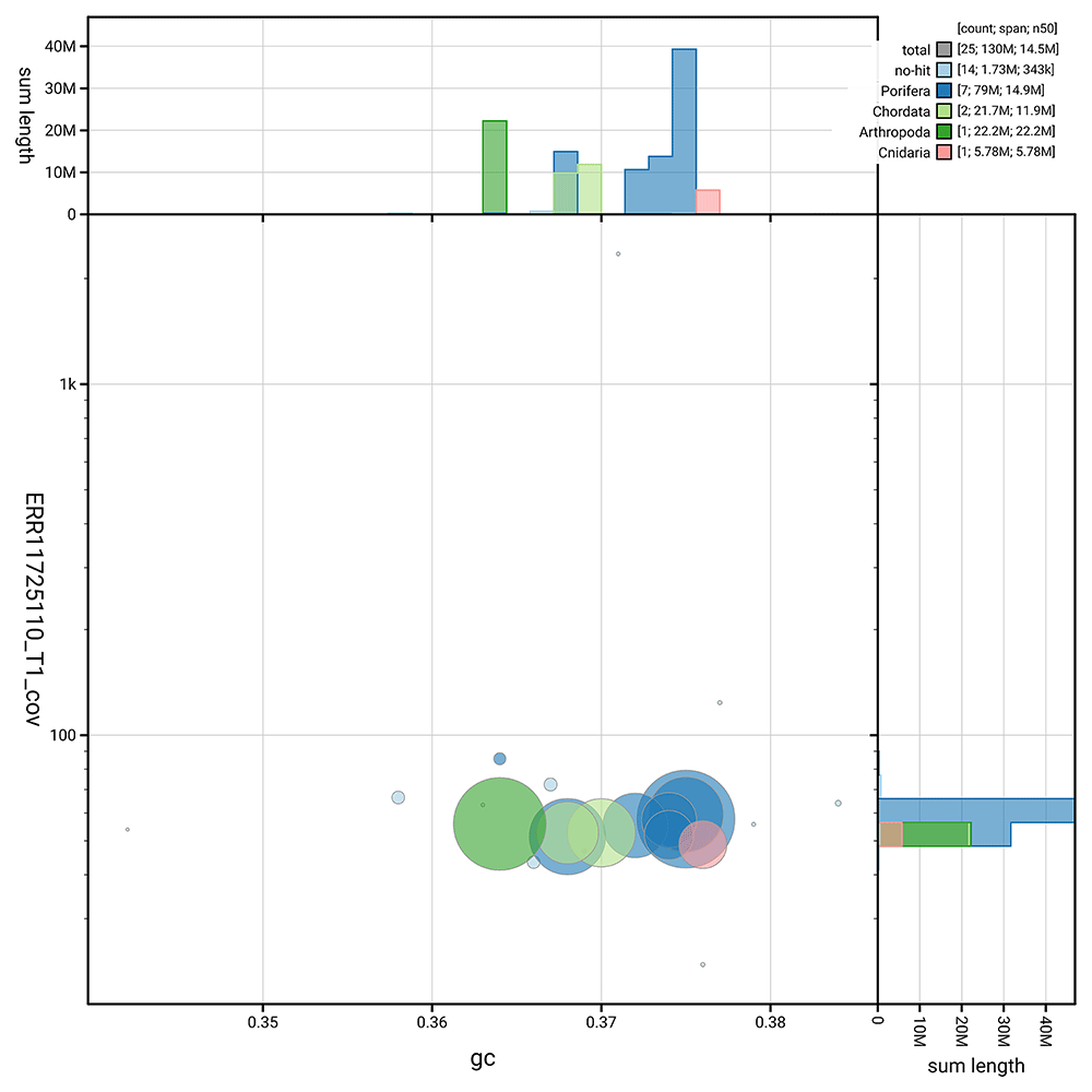 The chromosomal genome sequence of the... | Wellcome Open Research