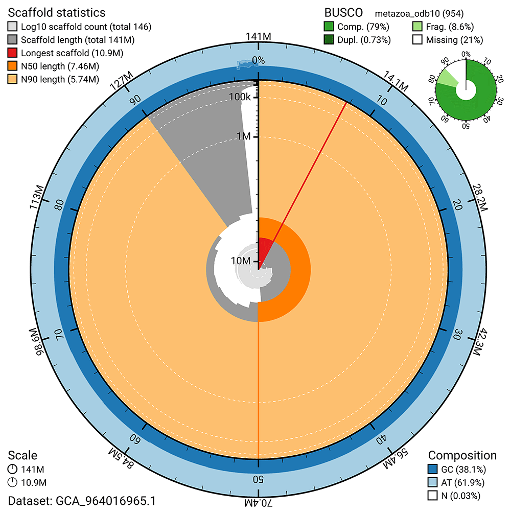 The chromosomal genome sequence of the... | Wellcome Open Research